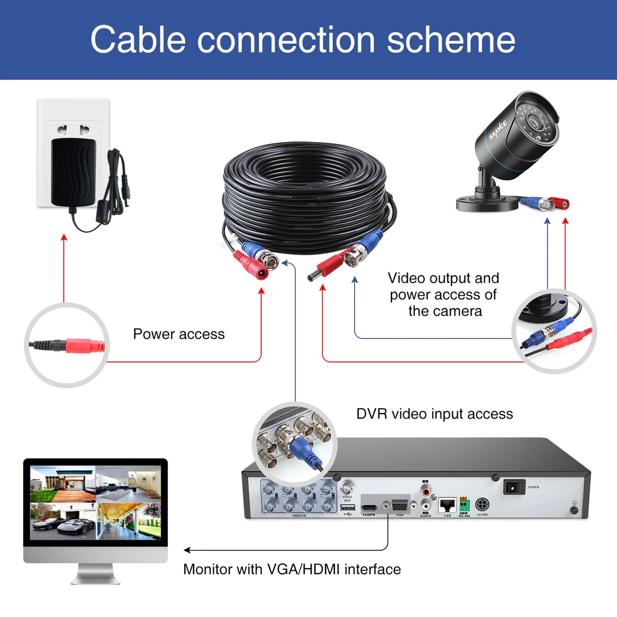 Cctv Camera Dvr Connection