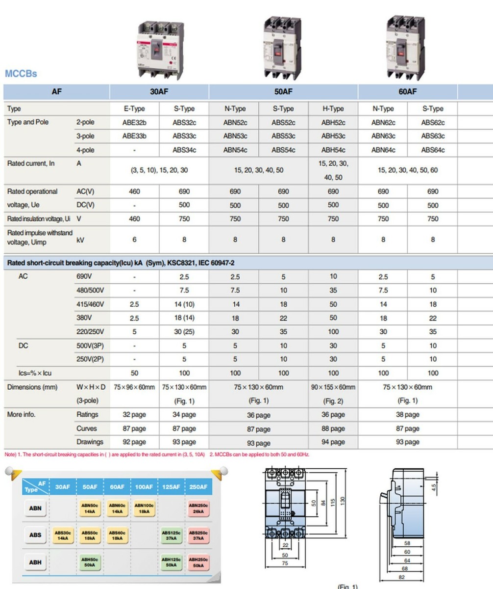 Standard Breaker Sizes Table EUROPEAN / INTERNATIONAL CIRCUIT BREAKER,