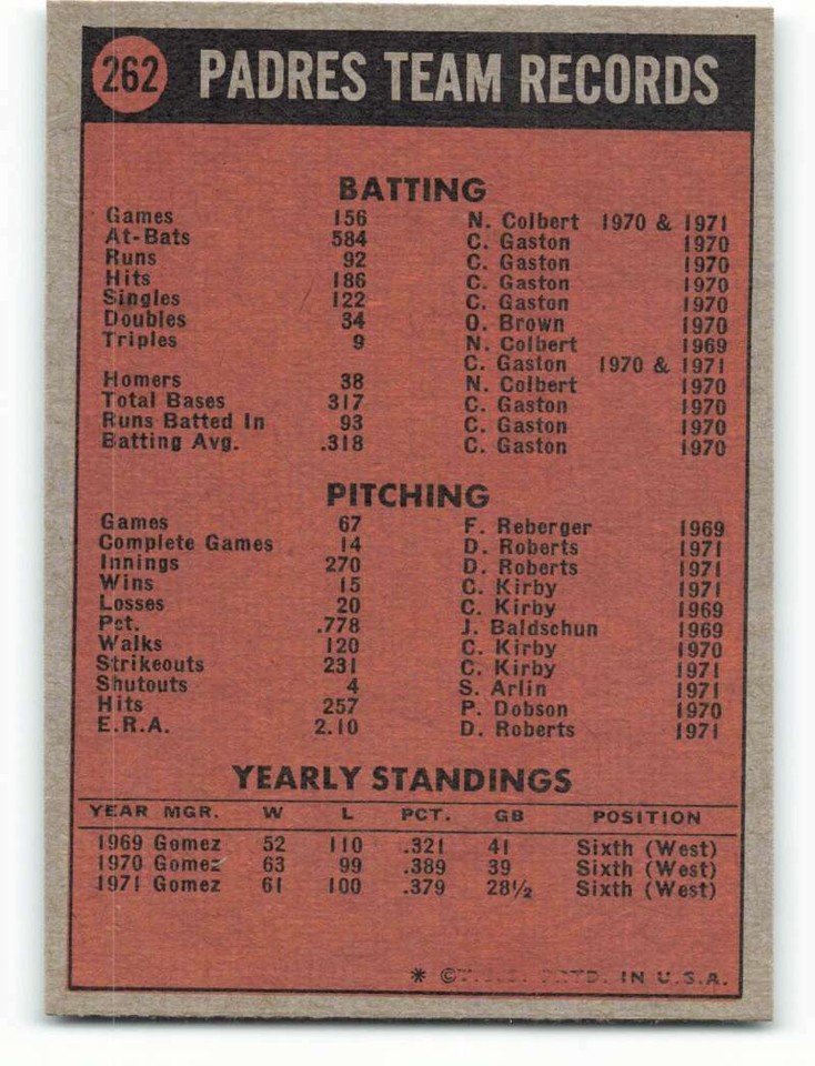 1972 Topps #262 Padres Team NM+ Padres ID:229897 | eBay