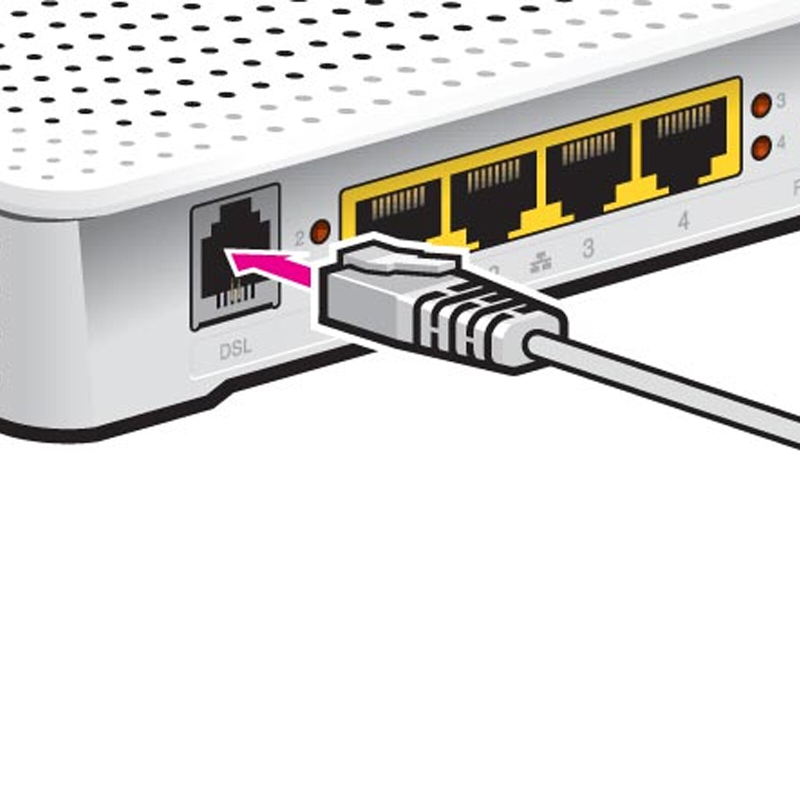 High Speed RJ11 Modem Cable ADSL 2+/Fibre BT/Sky Broadband 1m/2m/3m/5m ...