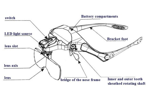 Loupe Eyewear Magnifier with Led Lights Lamp Inter Changeable Lens 5 ...