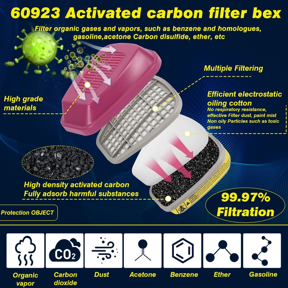 Respirator Filter(3 Pairs) - 60923 Respirator Cartridge for Respirator ...