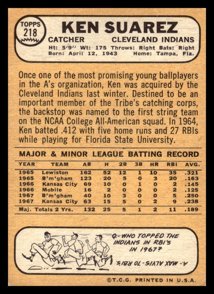 1968 Topps Ken Suarez #218 Cleveland Indians Baseball Card | eBay