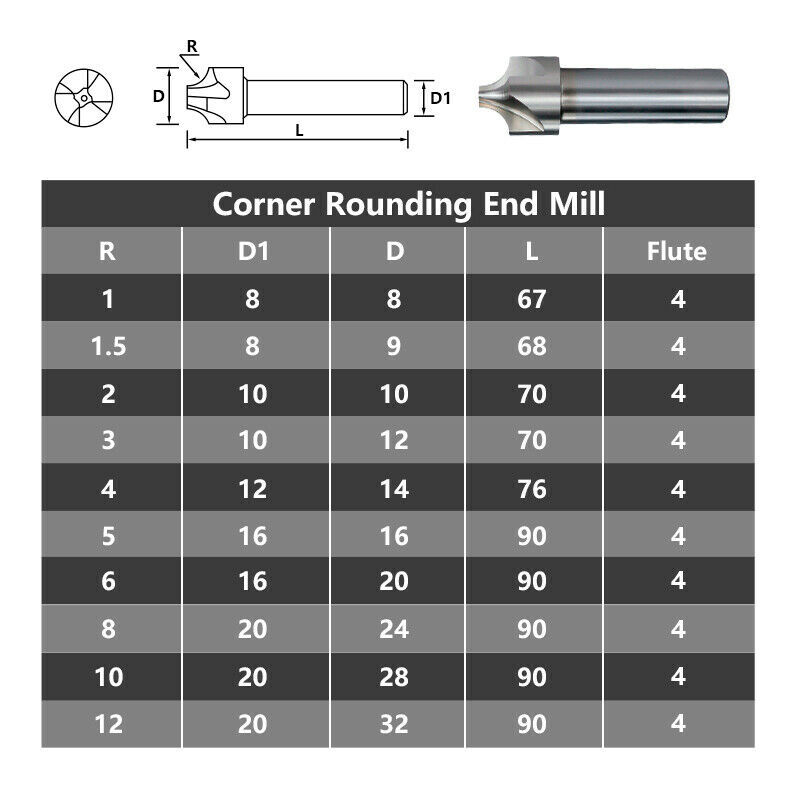 HSS Corner Rounding End Mill R1.0-R12 Radius Milling Cutter CNC Router ...
