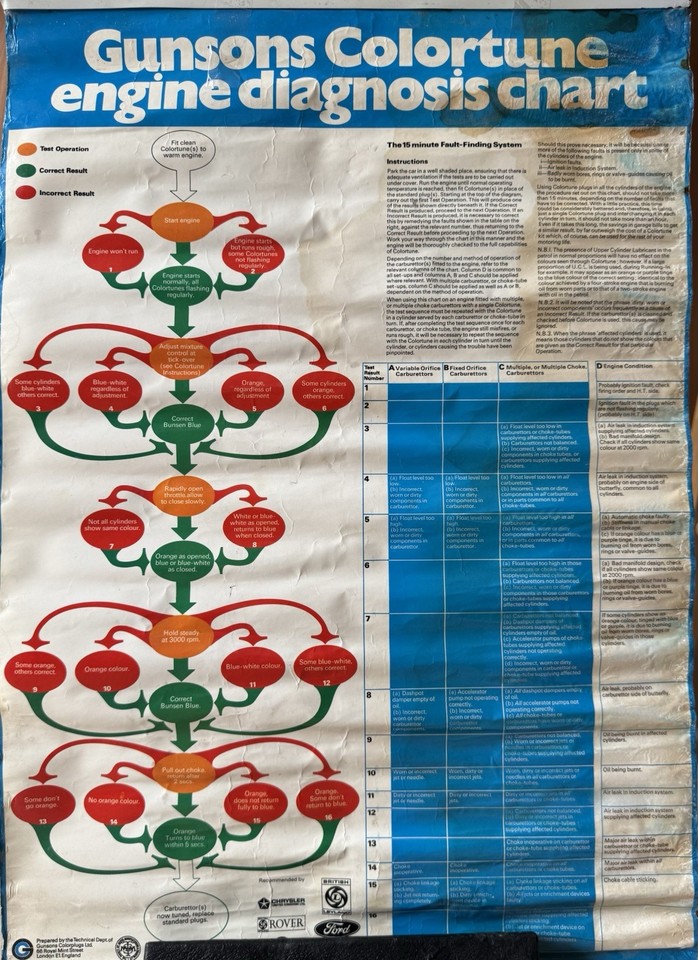 Gunson Colortune Kit With Gunson Diagnostic Chart | eBay UK