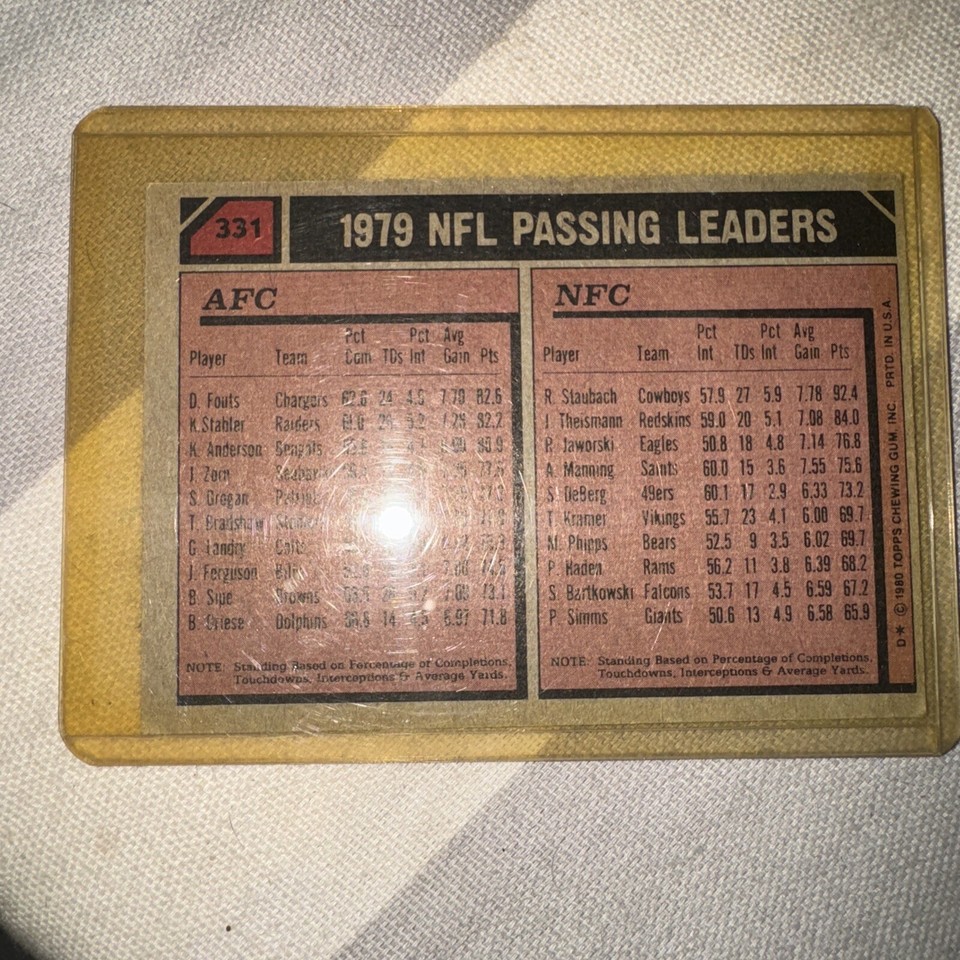 1980 Topps - #331 Roger Staubach, Dan Fouts | eBay