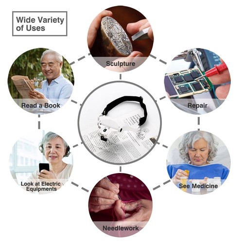 Loupe Eyewear Magnifier with Led Lights Lamp Inter Changeable Lens 5 ...