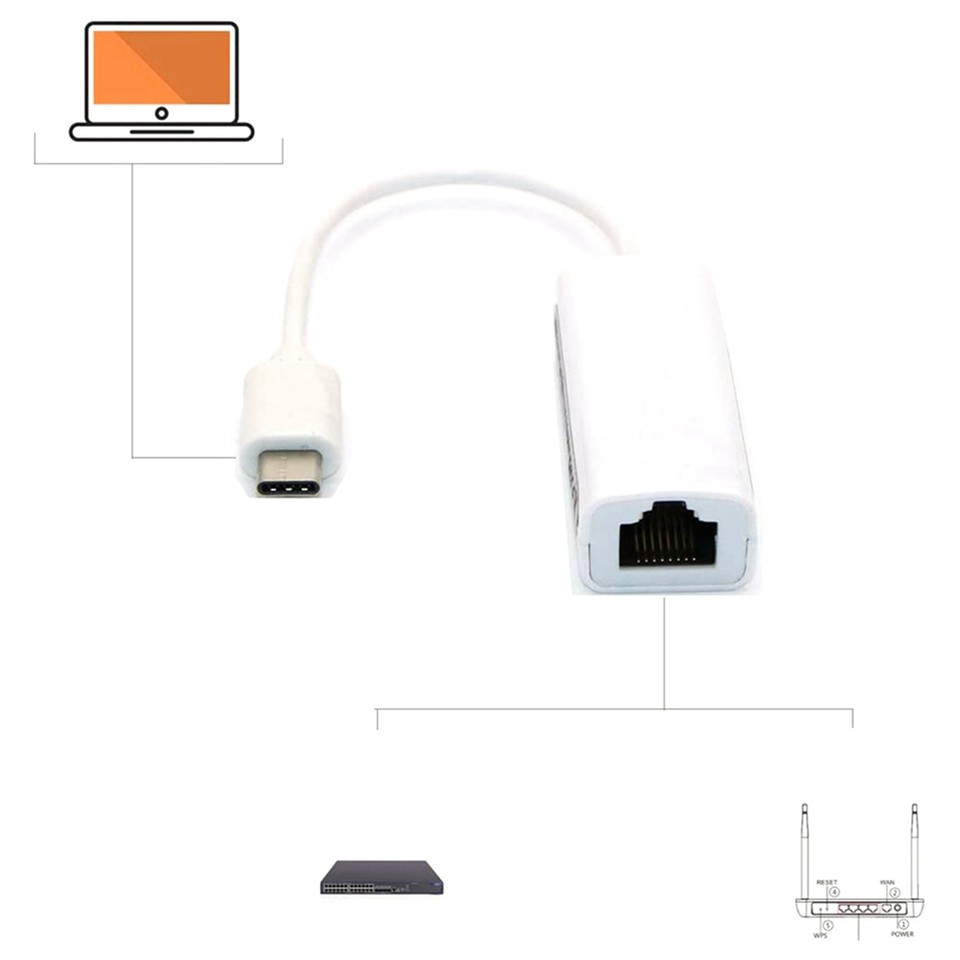 4X USB-C to Ethernet NIC Type-C to RJ45 LAN Dongle Connector, for8708 ...