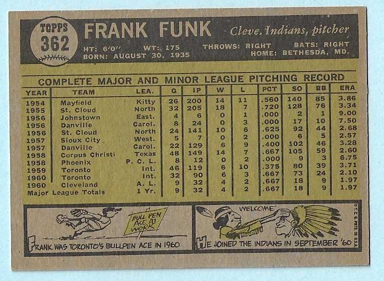1961 Topps #362 Frank Funk Cleveland Indians Near Mint COMPLETE SET ...