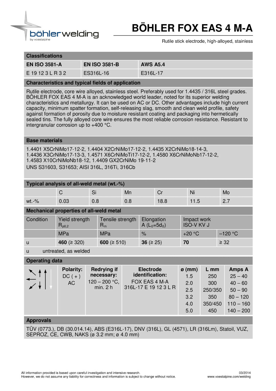 Böhler FOX EAS 4 M Cast iron Welding rods. ARC 2.5 mm . Cast Iron ...