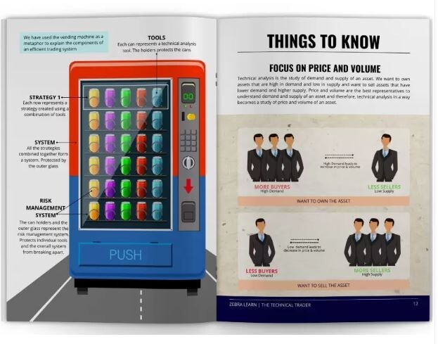 Trading Mastermind Book - Become a Trading Expert From Scratch ...