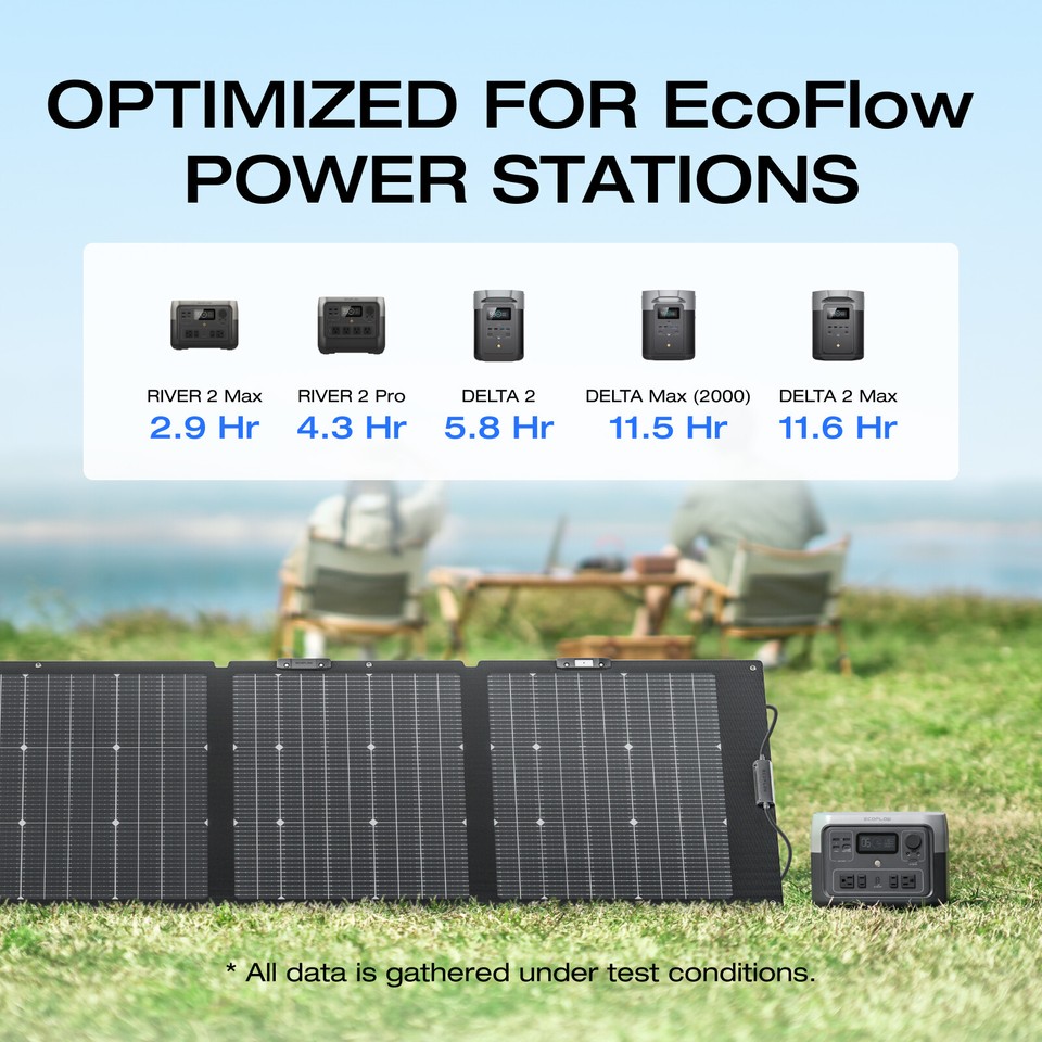 EcoFlow 220W Bifacial Foldable Solar Panel Portable Power Supply 23% ...
