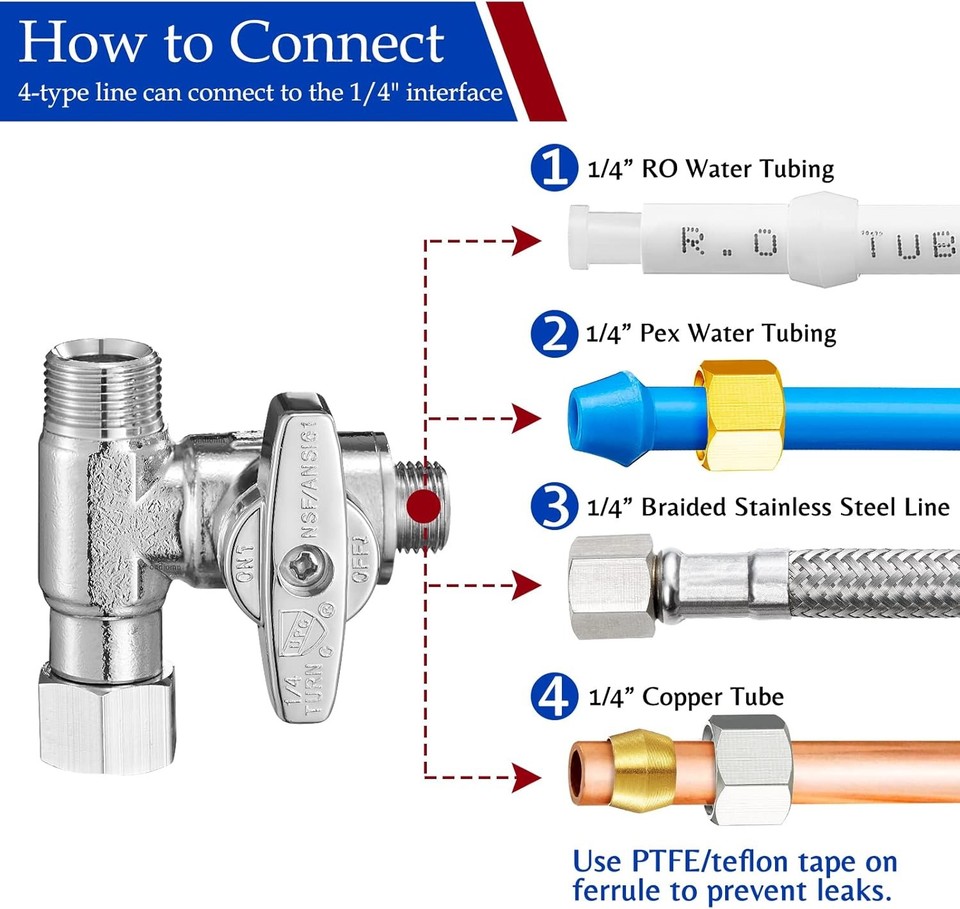 Fridge Water Line Kit Connector - Refrigerator Ice Maker Water Line ...