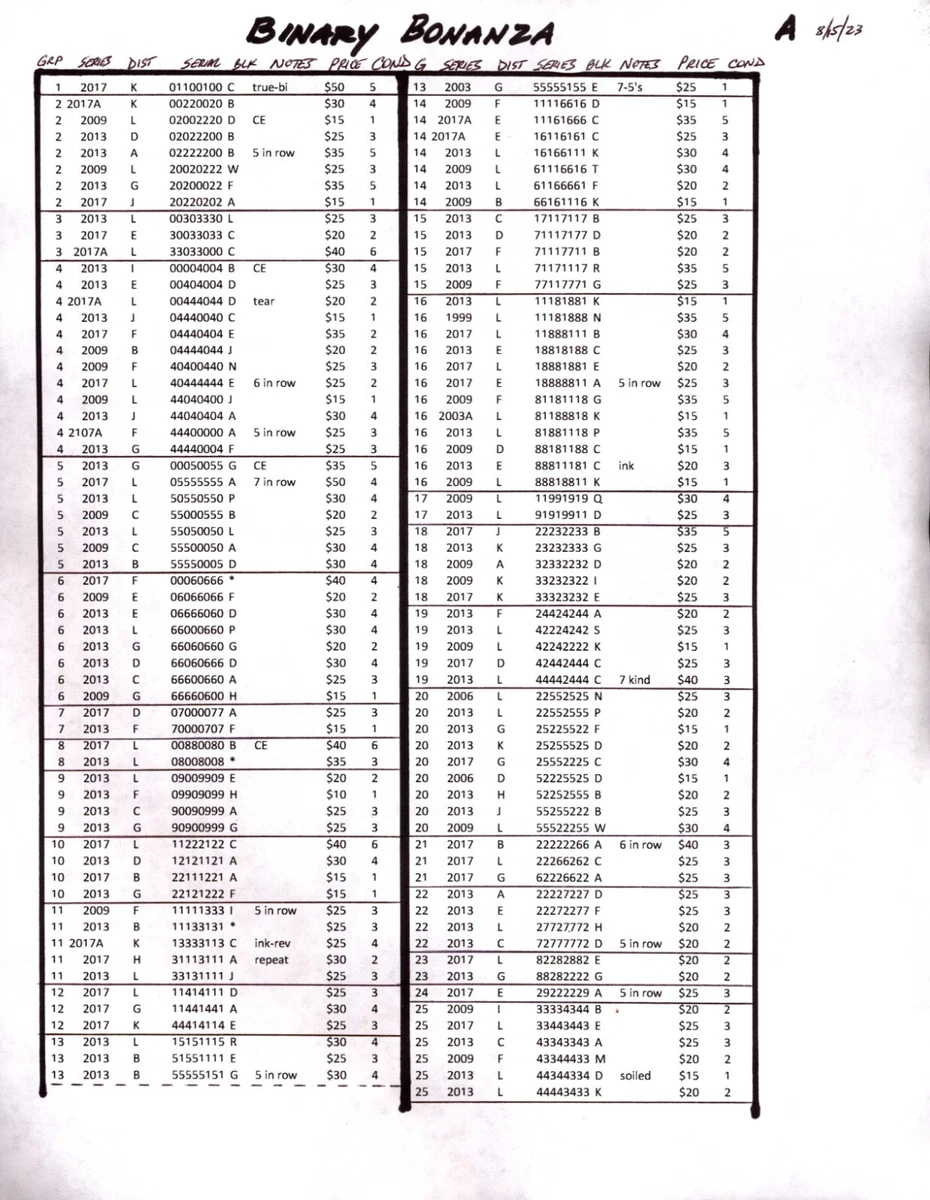 Binary Numbers Chart 1 20