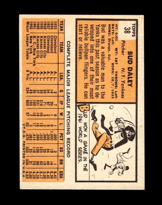 1963 Topps Set-Break # 38 Bud Daley EX-EXMINT *GMCARDS* | eBay