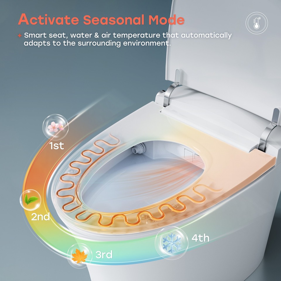 Smart Bidet Toilet with Auto Open Close,Duel Flush ADA Comfort Height ...