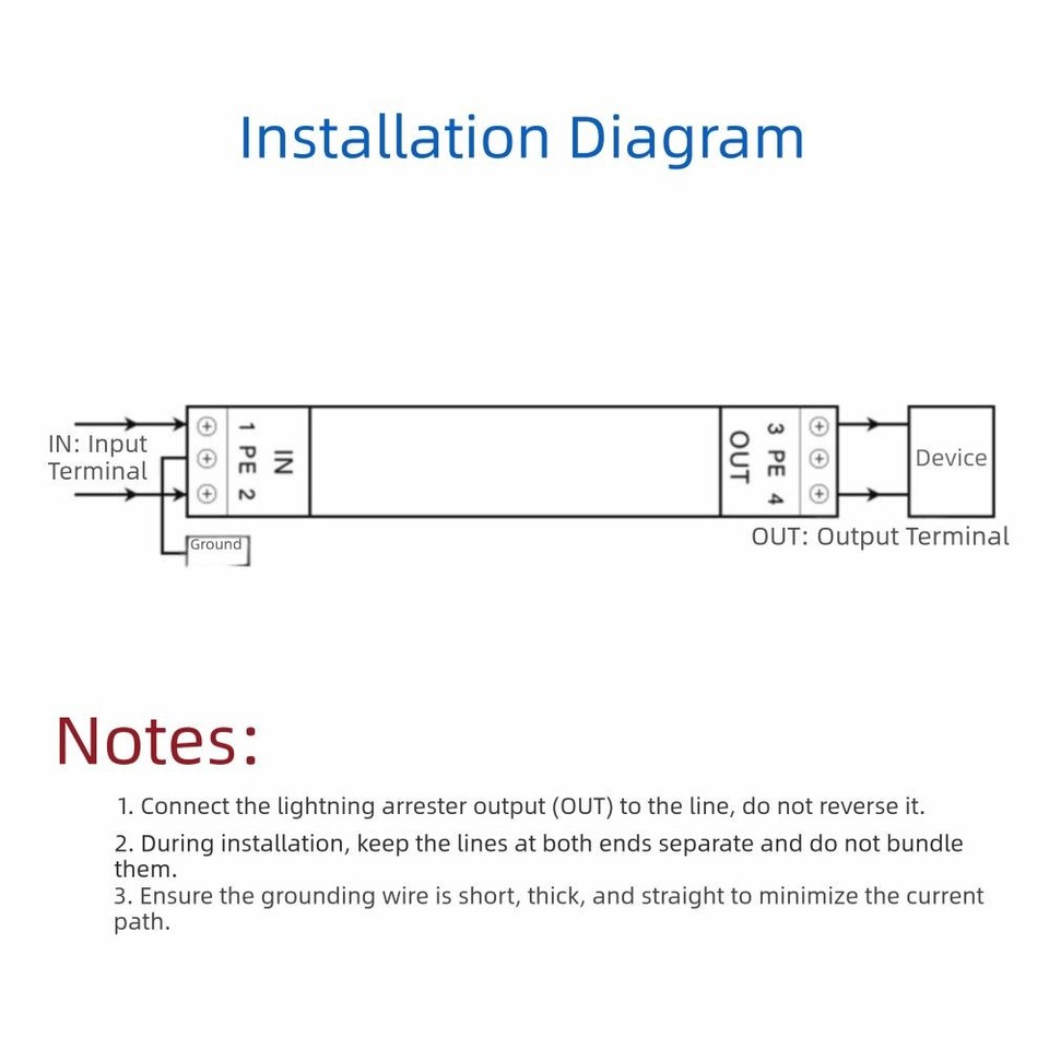Rail Mount Surge Protective Device 24V Lightning Protector Machine ...