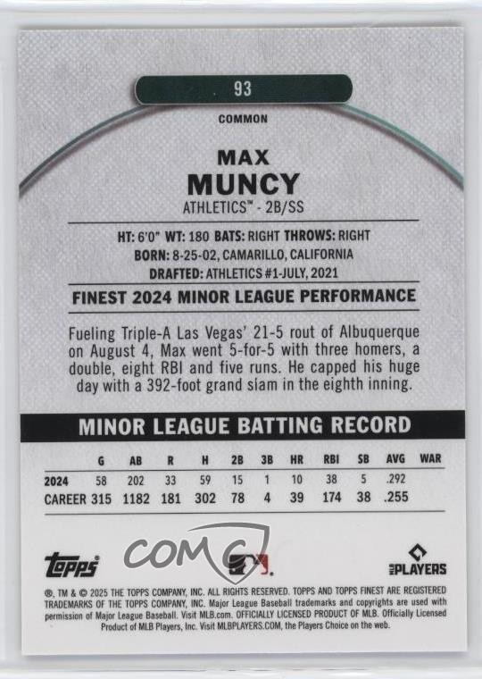 2025 Topps Finest Common Checkerboard Refractor Max Muncy #93 Rookie RC ...