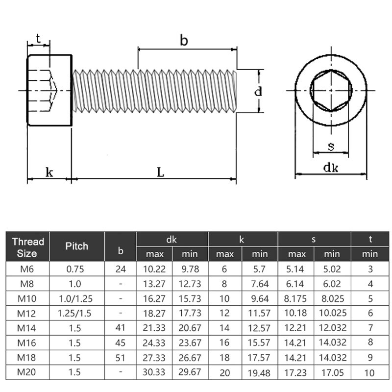M6 M8 M10 Cap Head Fine Thread Screws Allen Hex Socket Bolts A2 ...