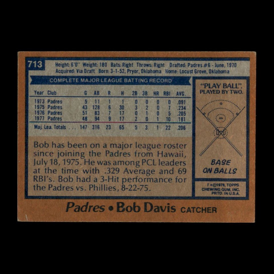 Bob Davis 1978 Topps San Diego Padres #713 Set Break NICE! | eBay