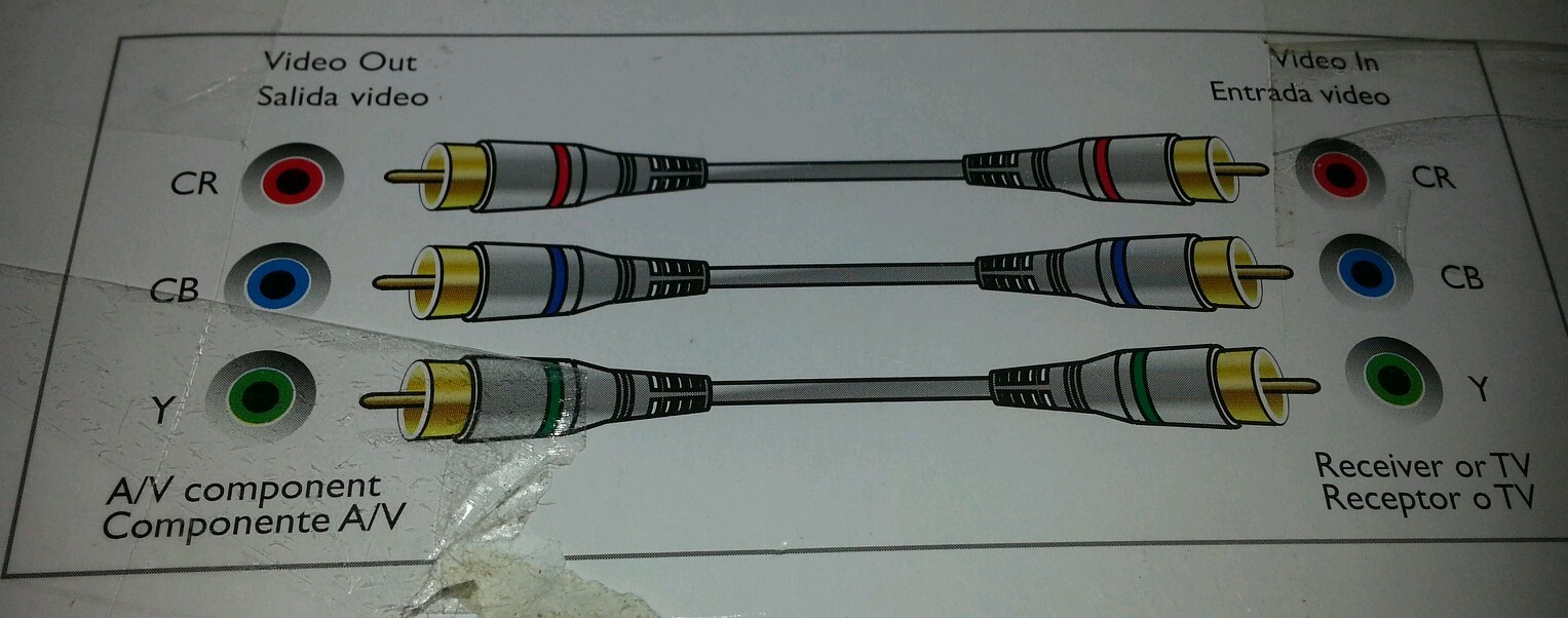 Philips 24K Gold Plated 6 ft Component Video Cable for HDTV SWV3302W/17 ...