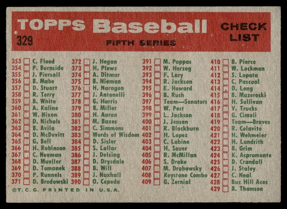 1959 Topps Baseball Card Team Photo/Checklist Detroit Tigers #329 EX | eBay