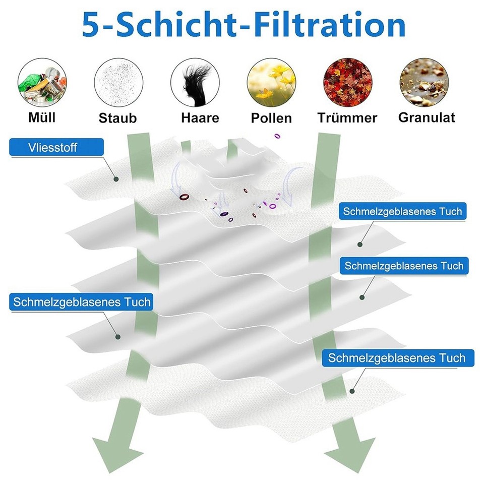 14 Staubsaugerbeutel für 3D GN Staubbeutel C1 C2 C3 S2 S5 S8 S600 S8000 ...