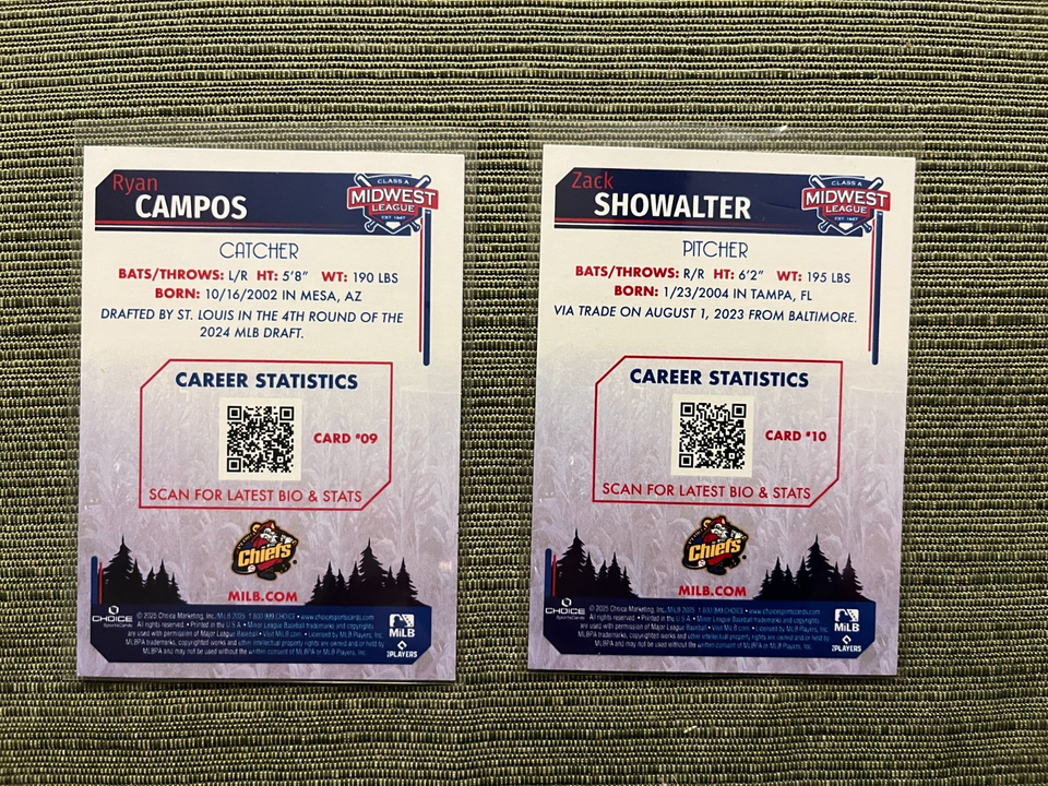 RYAN CAMPOS, ZACK SHOWALTER 2025 Midwest League Top Prospects ...