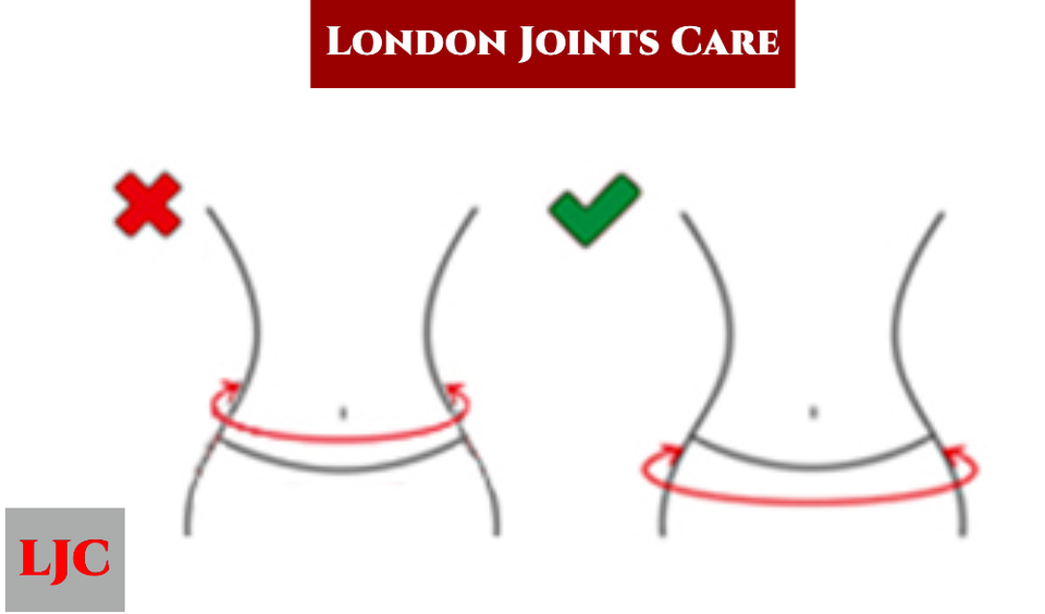 Hernia Support Belt Reducible Inguinal Truss Brace Removable pads ...