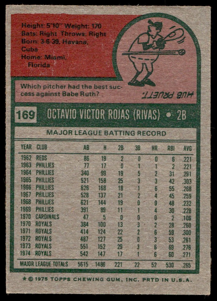 Cookie Rojas 1975 Topps 169 Kansas City Royals Baseball Card | eBay