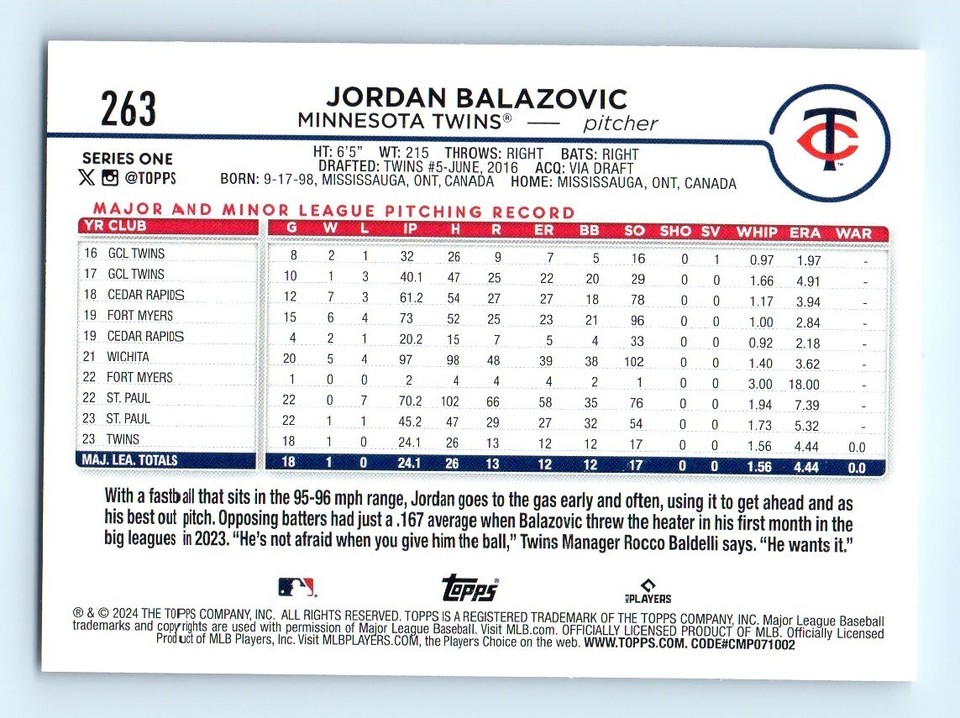 2024 Topps Series 1 Jordan Balazovic Rookie Minnesota Twins #263 | eBay