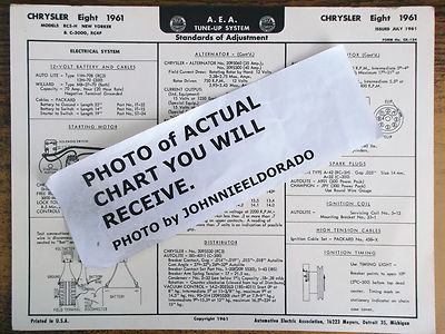 1961 Chrysler EIGHT RC3-H New Yorker & C-300G, RC4P Models AEA Tune Up ...