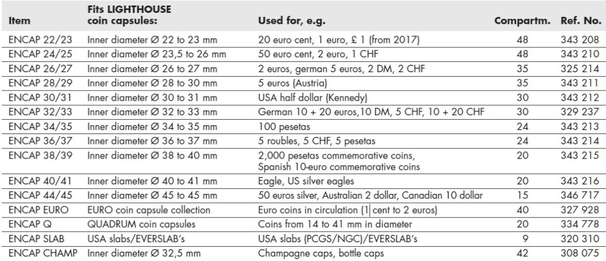 Lighthouse ENCAP Sheets - For Coin Capsules | eBay UK