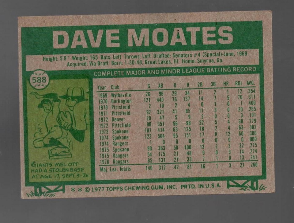 1977 Topps Dave Moates Texas Rangers #588 Excellent | eBay