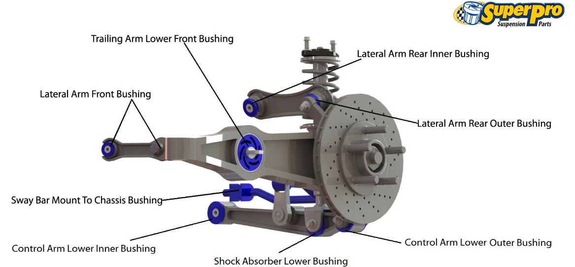 SuperPro Rear Trailing Arm Bush Kit for HONDA Civic EG EK Integra DC2 ...