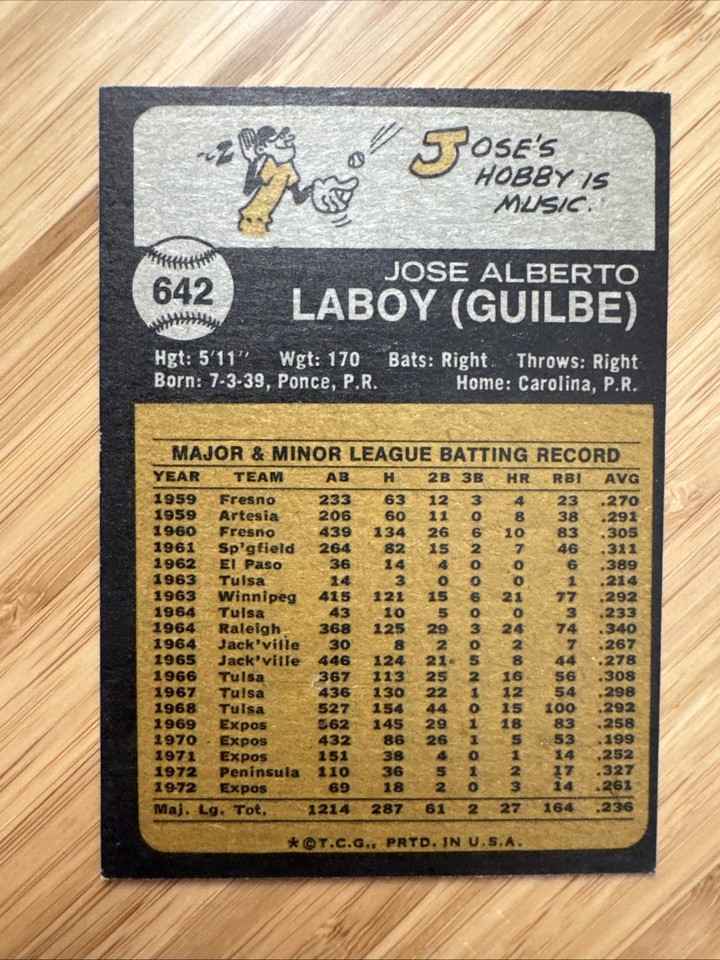 1973 Topps #642 Jose Laboy High Number Montreal Expos | eBay