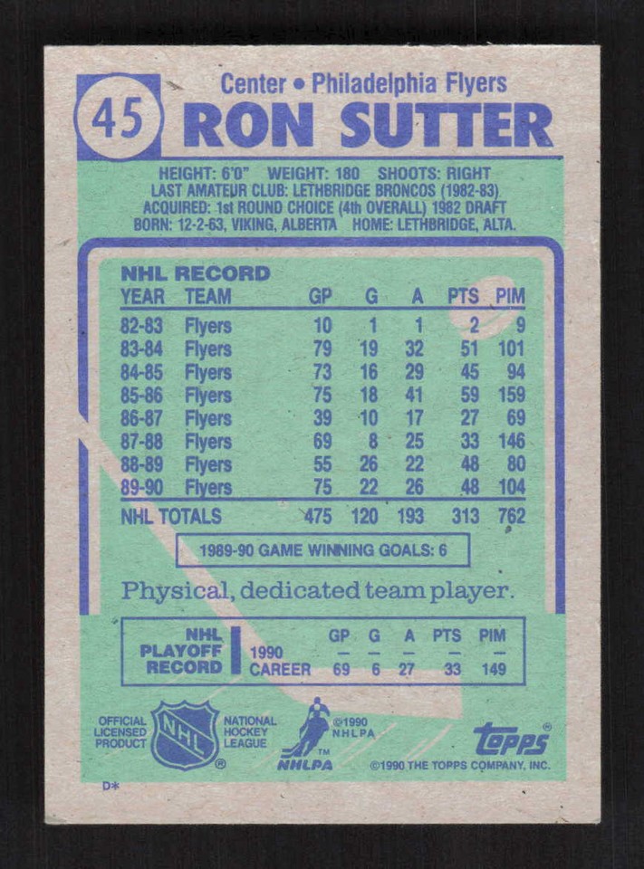 Ron Sutter 1990 Topps Philadelphia Flyers #45 | eBay