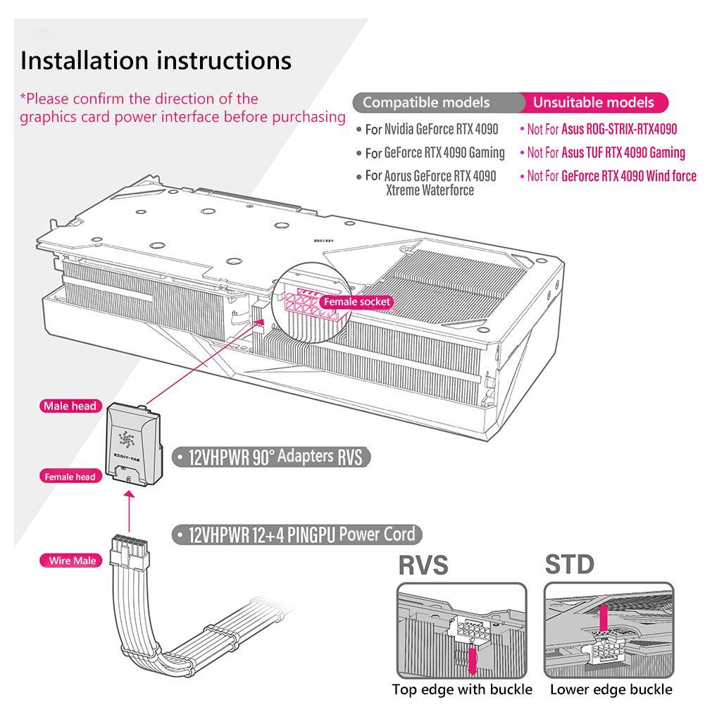Power Adapter 450W for RTX 4090 4080 4070 Ti 3090 Graphics Card (White ...