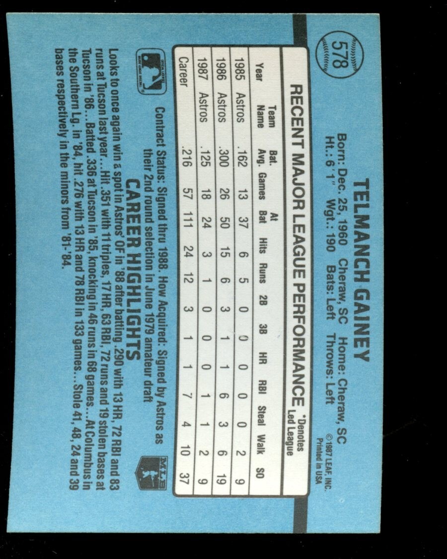 Ty Gainey Signed 1988 Donruss #578 Baseball Card Astros IP Vintage | eBay