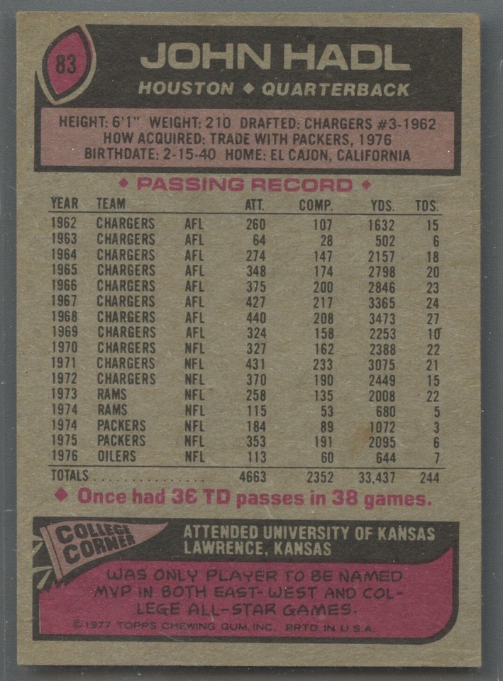1977 Topps #83 John Hadl Houston Oilers | eBay