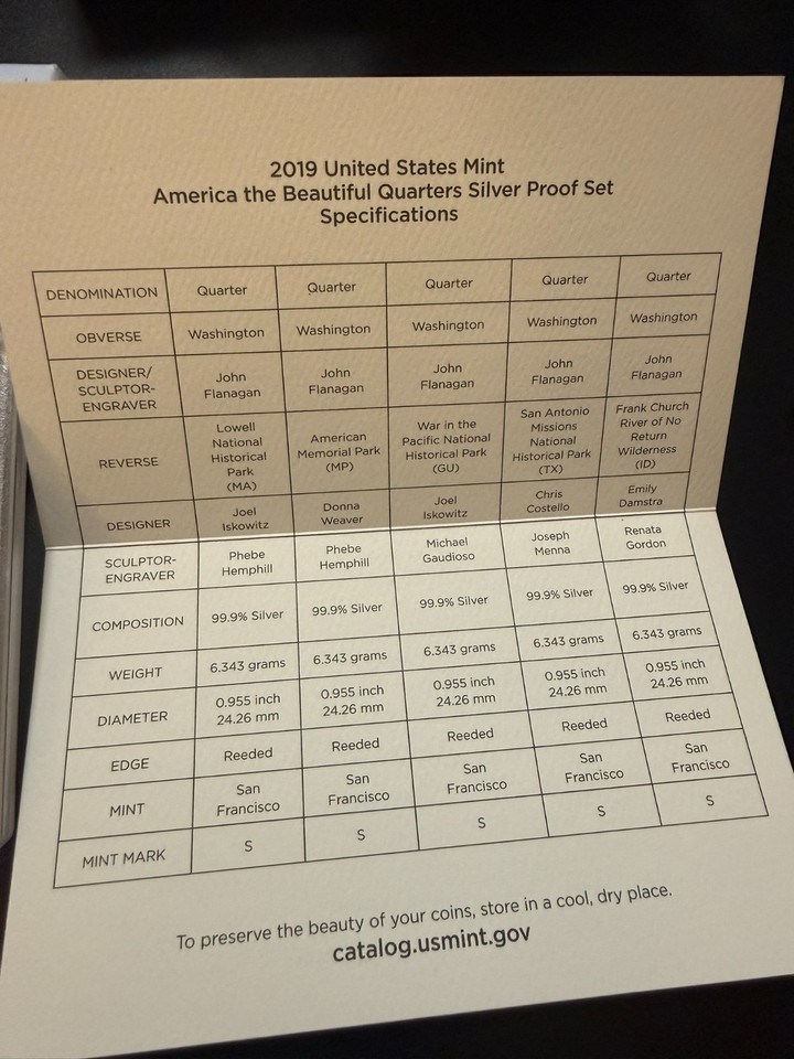 2019-S America the Beautiful Silver Proof Quarter Set | .999 Fine ...