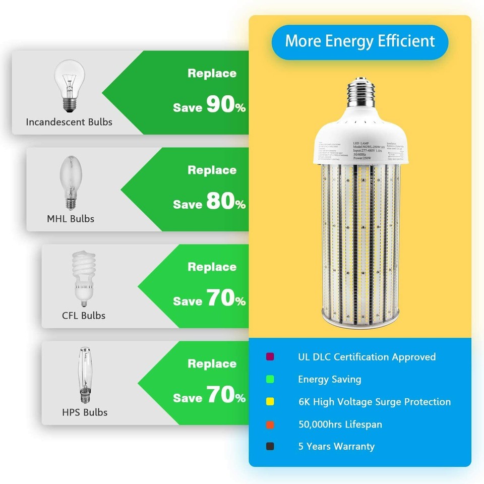 480V 250W LED Corn Bulb Light 500W Equivalent CFL HID HPS Metal Halide ...