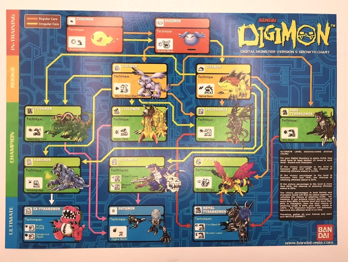 Tamagotchi Growth Chart V5