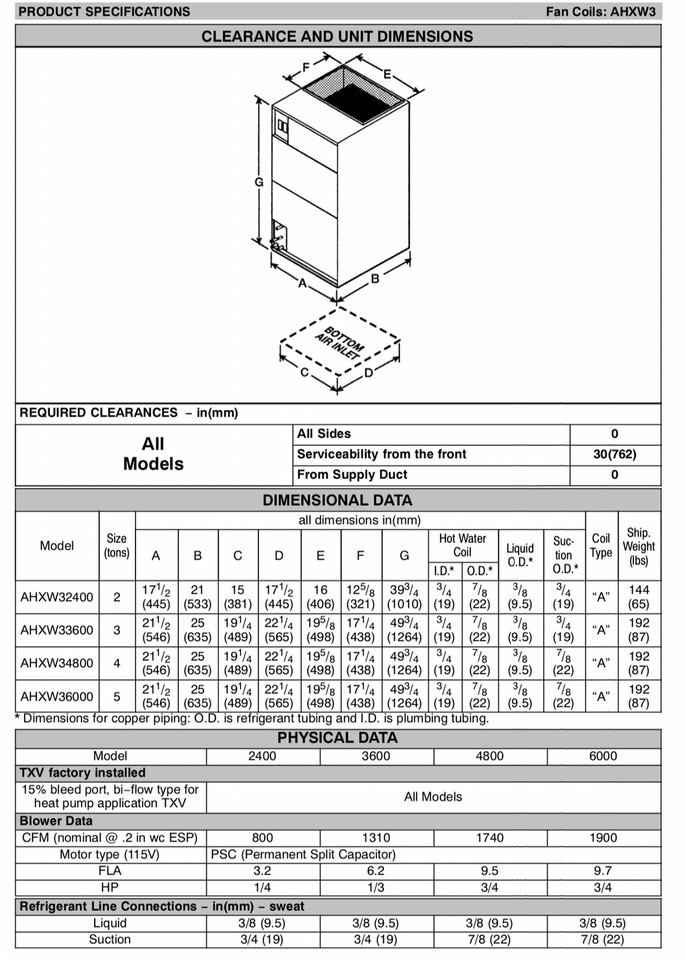 ICP UNITARY 2T Air Handler W/ Hot Water Coil AHXW32400A New In Crate | eBay