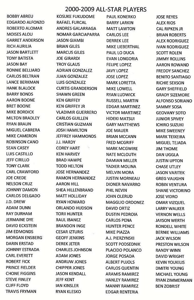 2000-2009 Cadaco All-Star Baseball (187 Pre-Cut Discs) C.RIPKEN JR | eBay