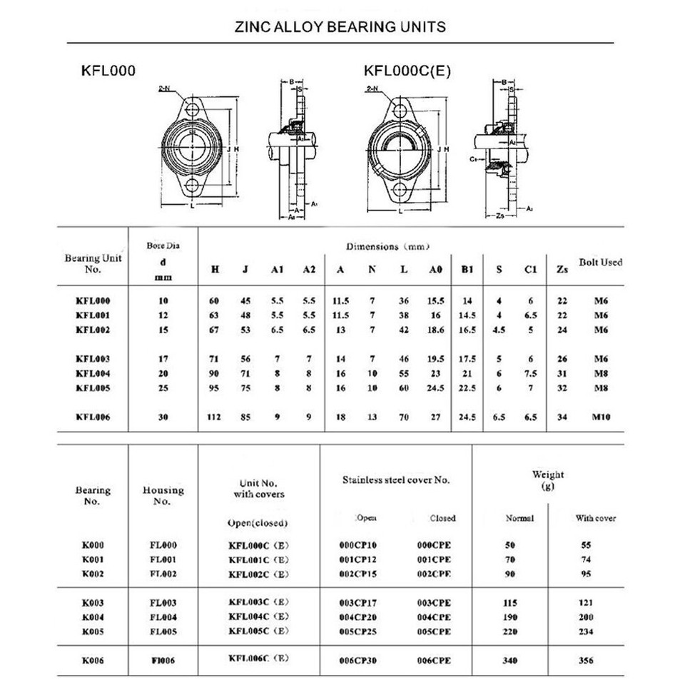 2PCS 17mm KFL003 Pillow Block Bearing FL003 Flange block bearing US ...