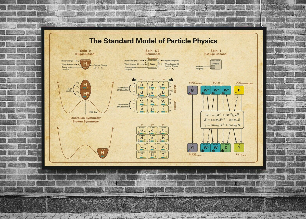 Particle Physics Art