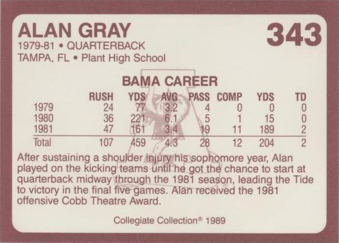 1989 Collegiate Collection Alabama Crimson Tide Alan Gray #343 for sale ...