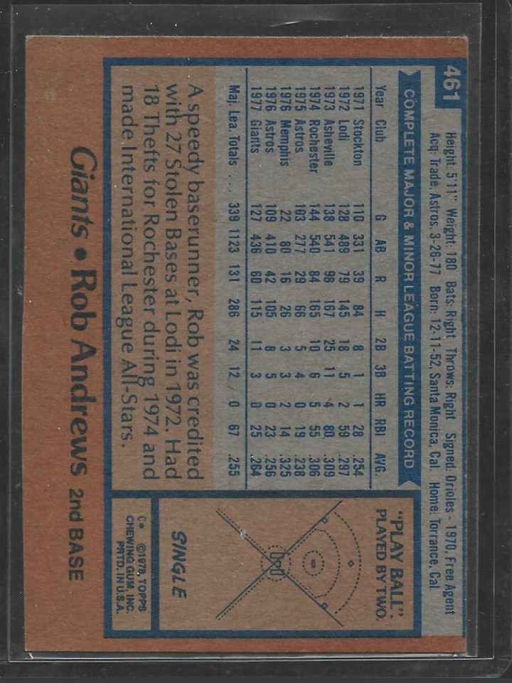 1978 Topps Rob Andrews #461 San Francisco Giants Signed / Autographed ...