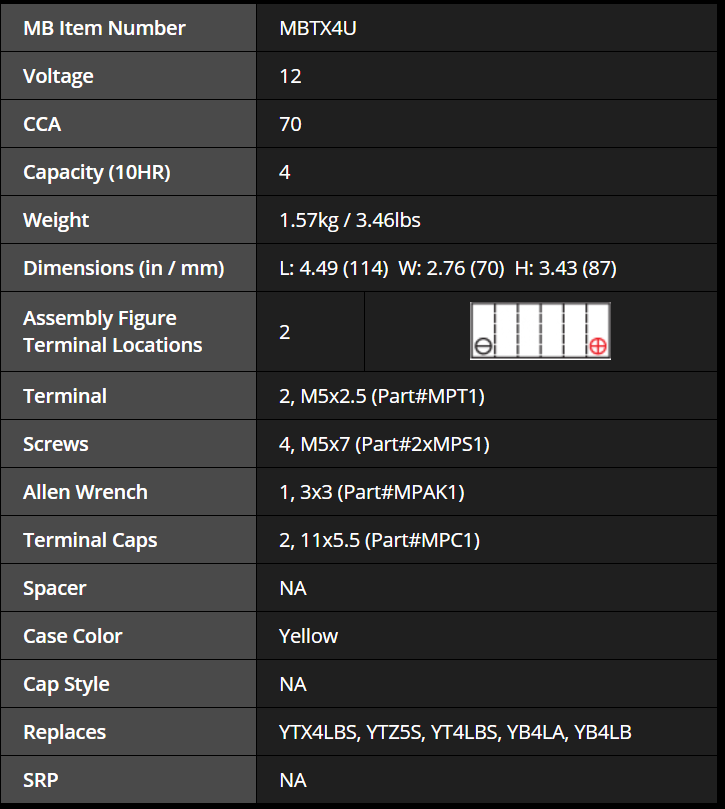 12V 70 CCA Glass Mat Battery for Honda NBC110 2013 to 2020 | eBay